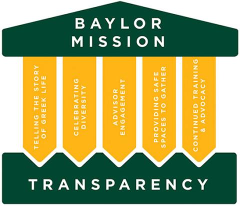 Greek Life Vision | Fraternity & Sorority Life | Baylor University
